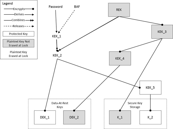 Mobile Device Fundamentals