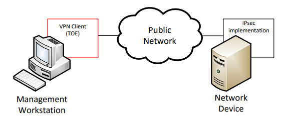 PP-Module for VPN Clients